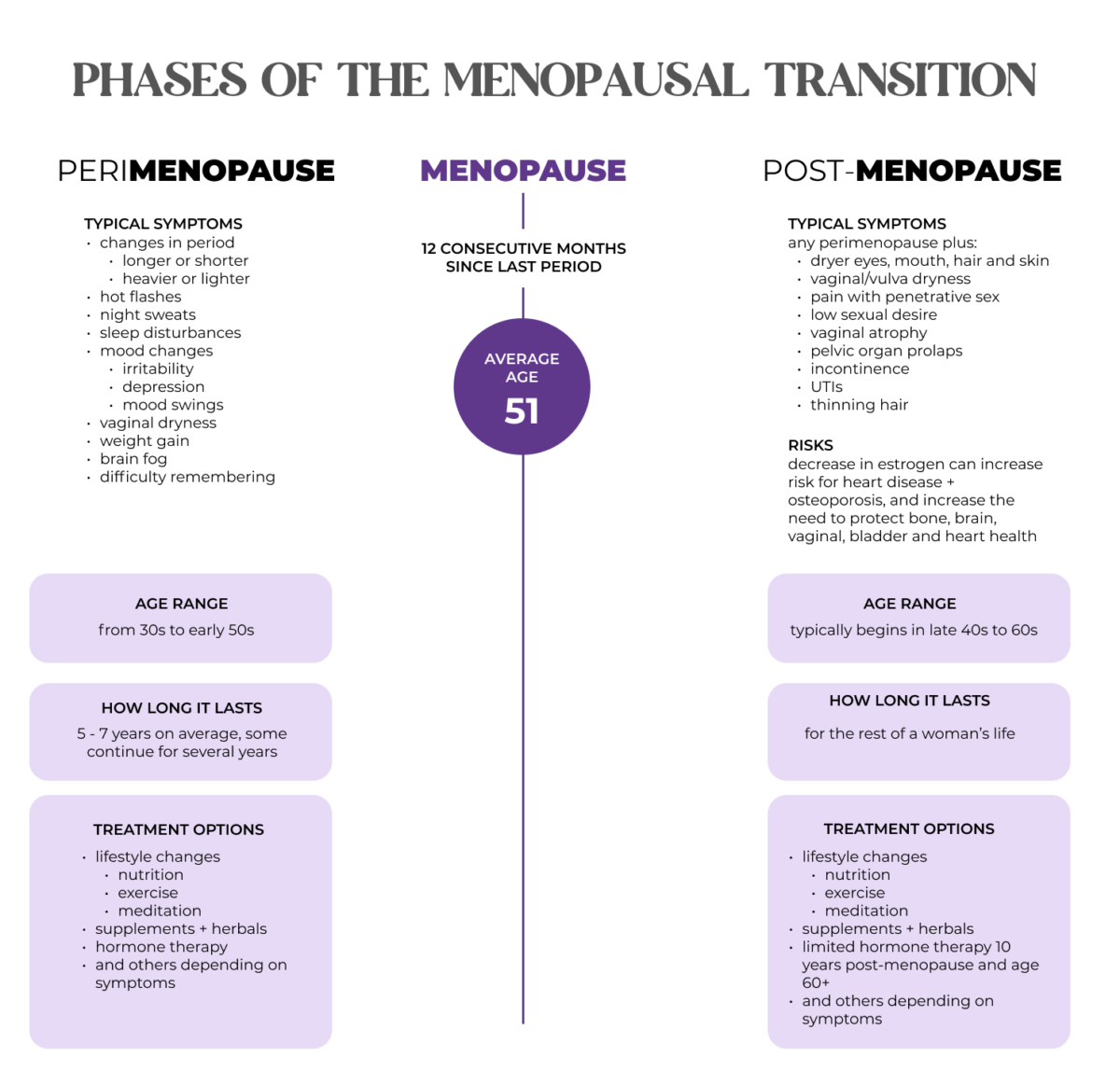 MENOPAUSE AGE: More Than a Number - AlterEgo Health